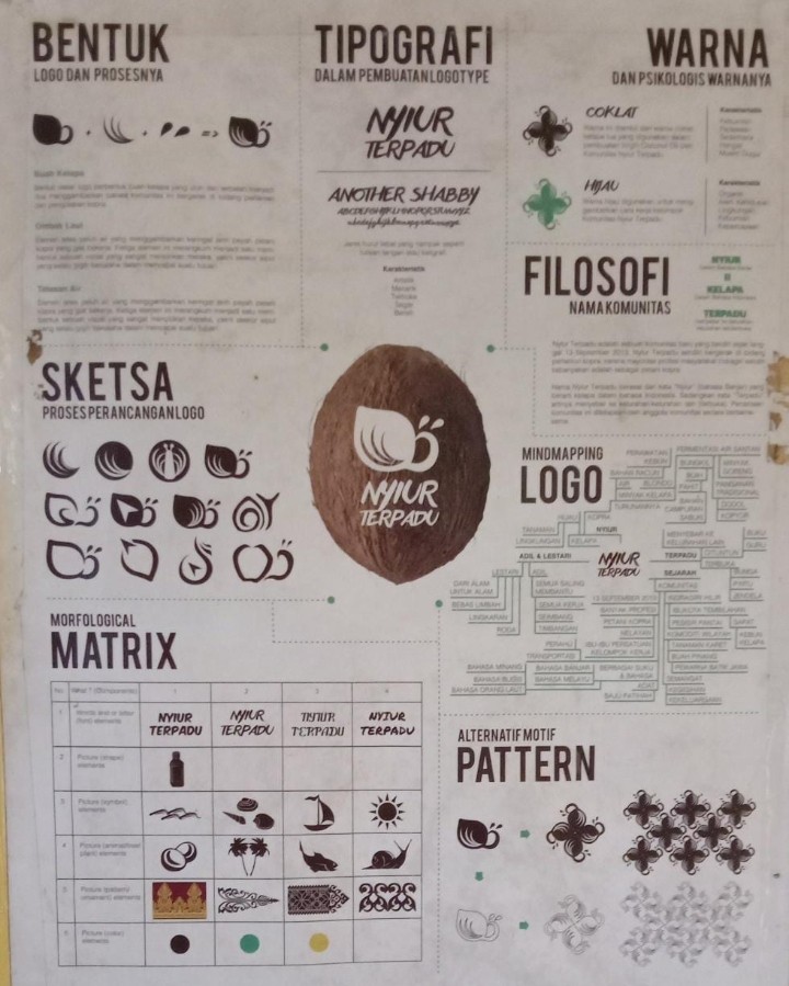 VCO Nyiur Terpadu Sapat Akan Dipamerkan di Belanda, Juari: Semoga Ada Bayer