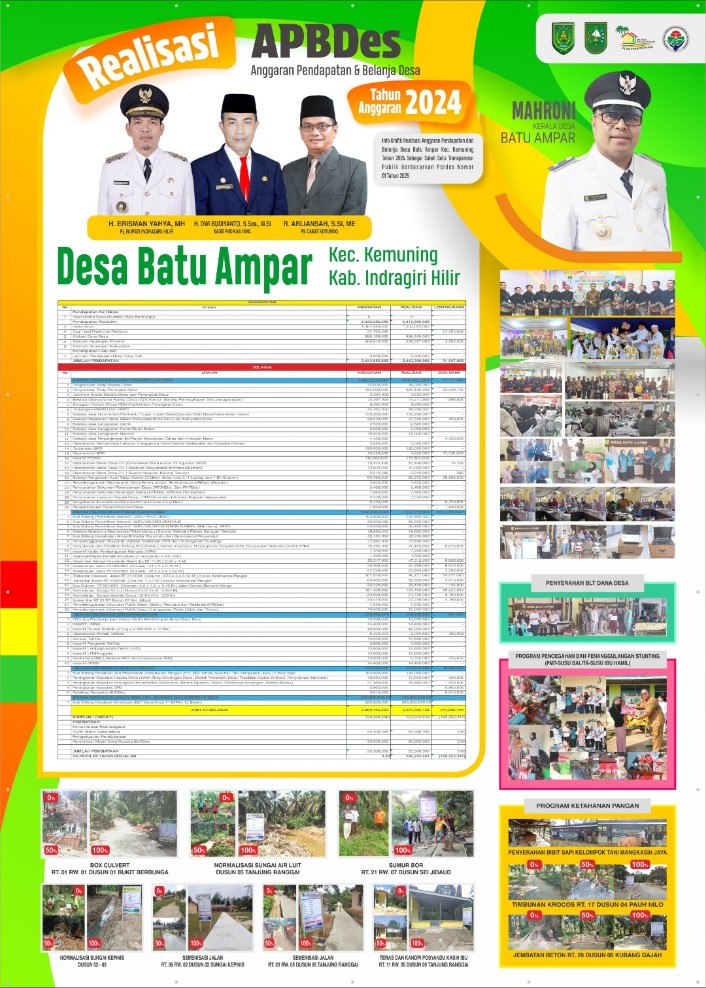 Pemdes Batu Ampar Paparkan Realisasi APBDes 2024 dan Sosialisasi Tahun 2025